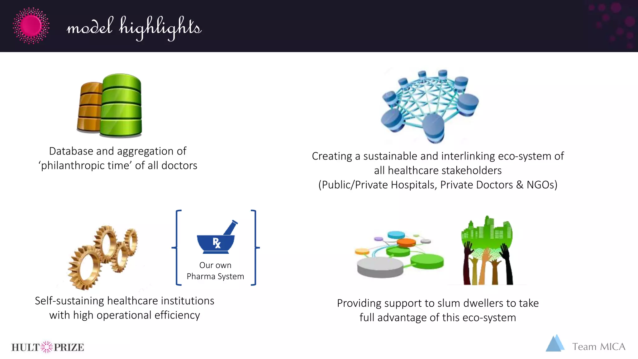 HULT Prize Final Presentation | PPTX