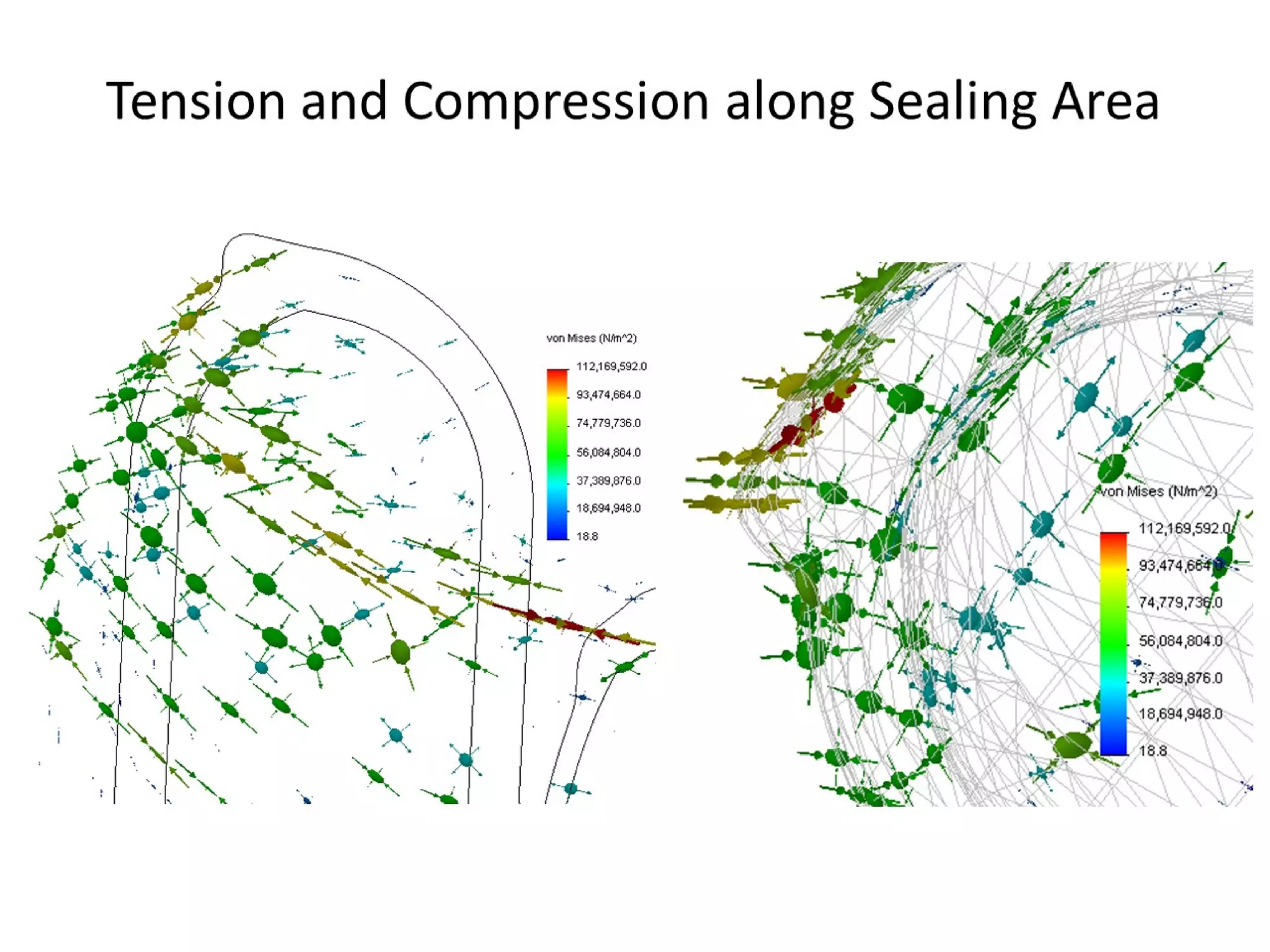 Stress Analysis (FEA) | PPT