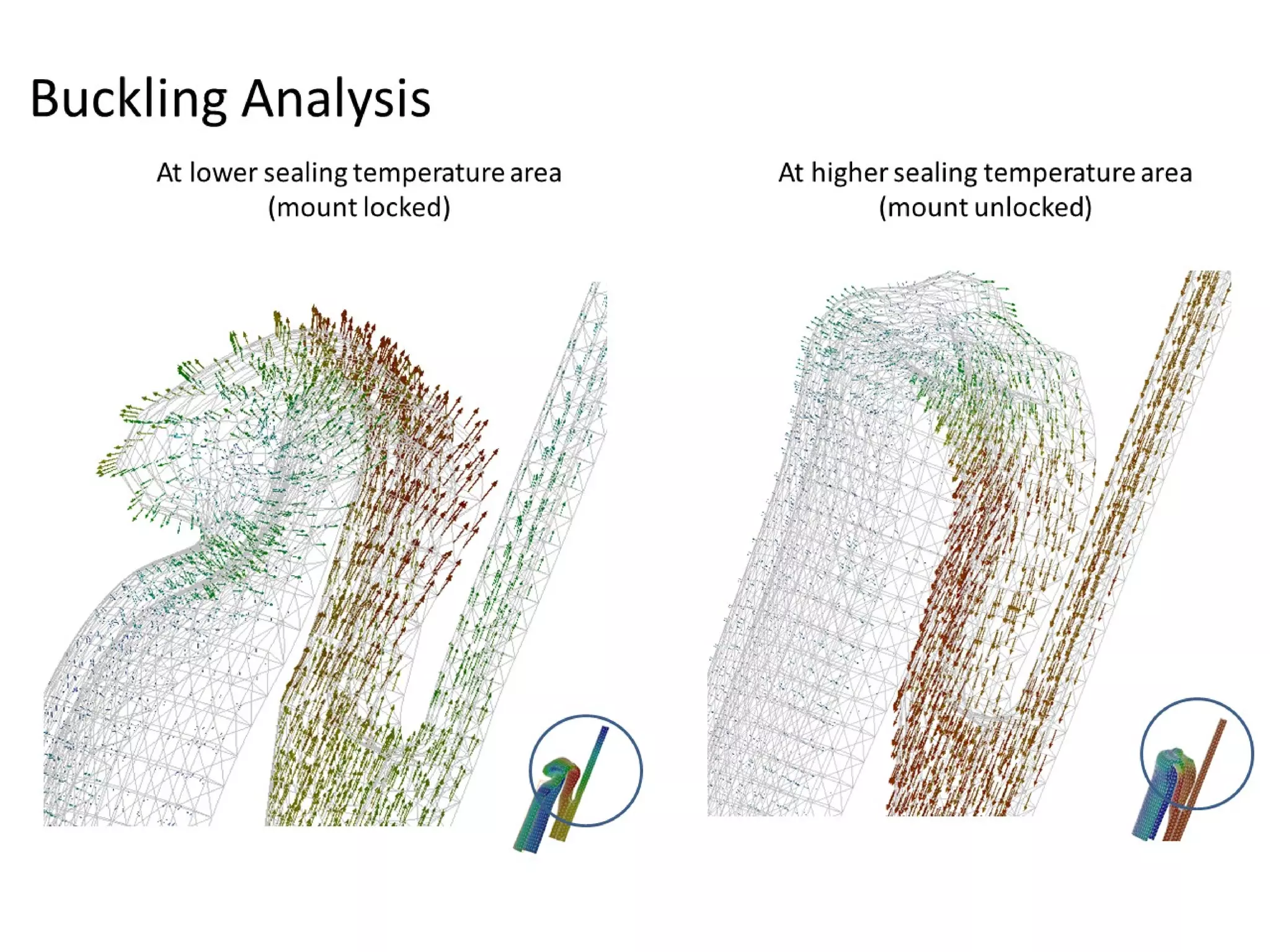 Stress Analysis (FEA) | PPT