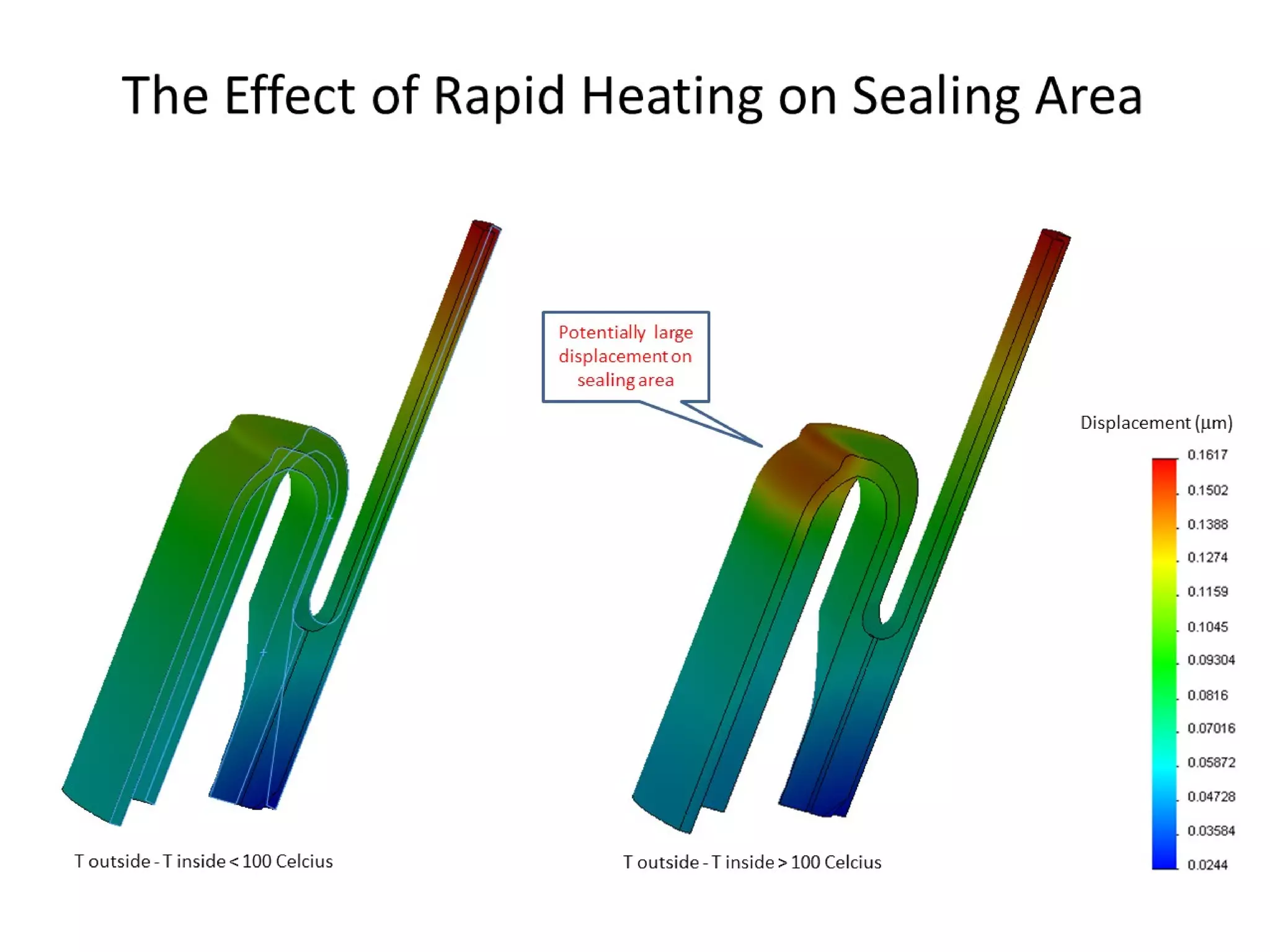 Stress Analysis (FEA) | PPT