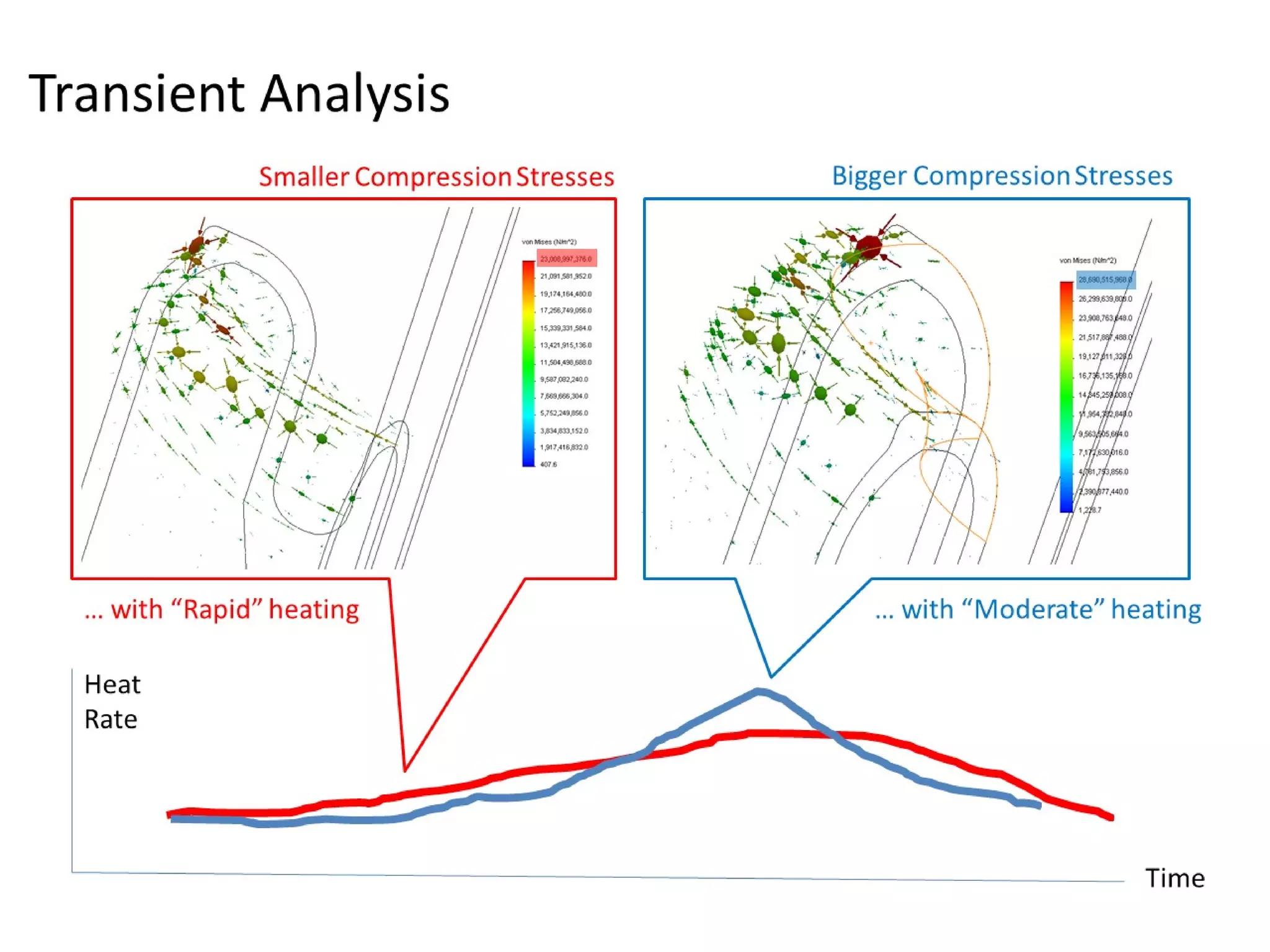 Stress Analysis (FEA) | PPT