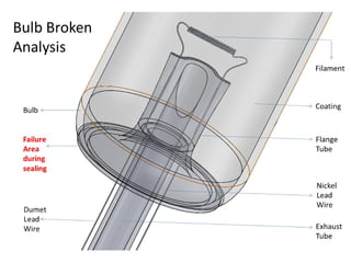 Stress Analysis (FEA) | PPT