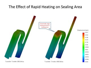 Stress Analysis (FEA) | PPT