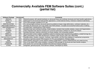 Finite element analysis basics for engineering | PPT
