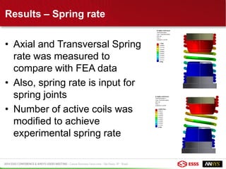 Use of FEA to Improve the Design of Suspension Springs for ...