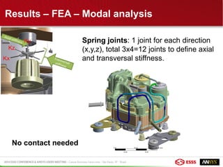 Use of FEA to Improve the Design of Suspension Springs for ...