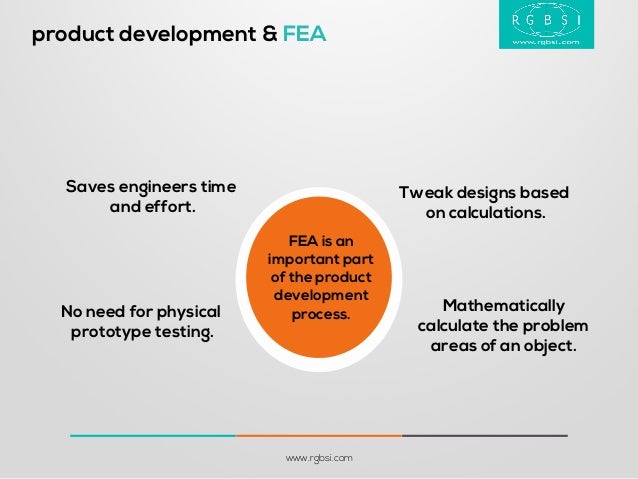 What is FEA: Defining Finite Element Analysis