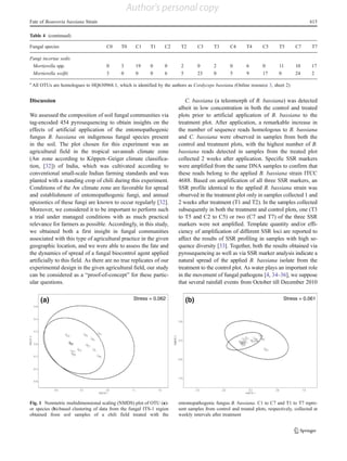 Hirsch_et al-MicrobEcol2013 | PDF