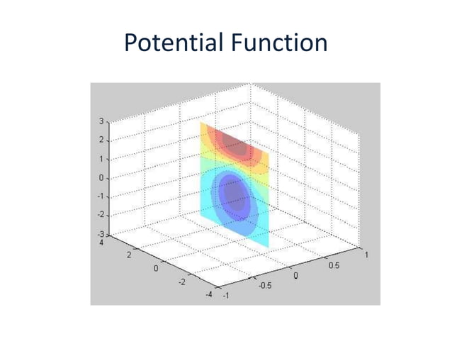 Presentation for Numerical Field Theory | PPT