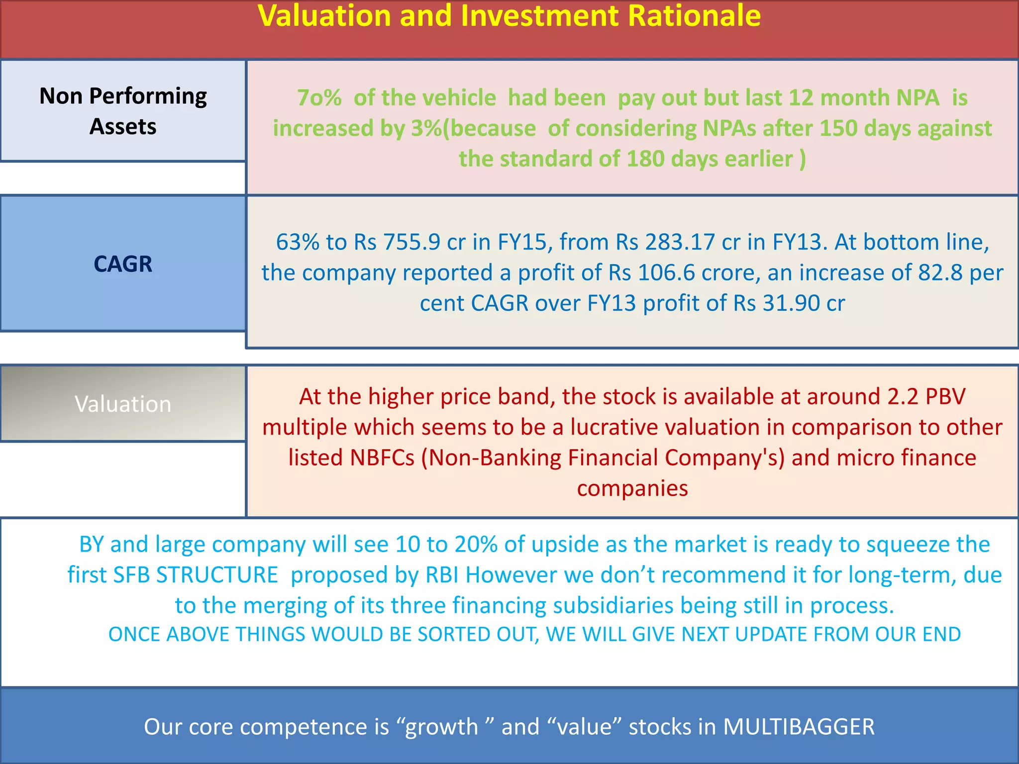 EQUITAS IPO-MID TERM EQUITY ALLOCATION | PPT