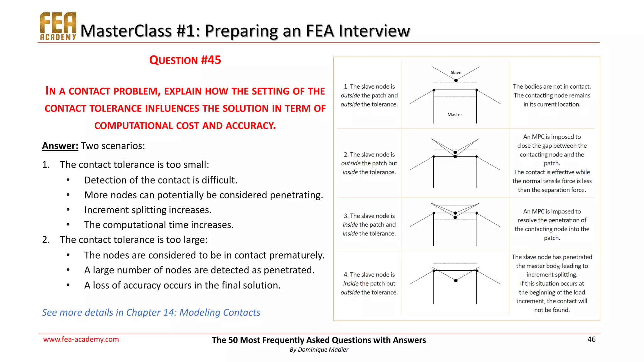 FEA Academy MasterClass - Preparing an FEA Interview.pdf