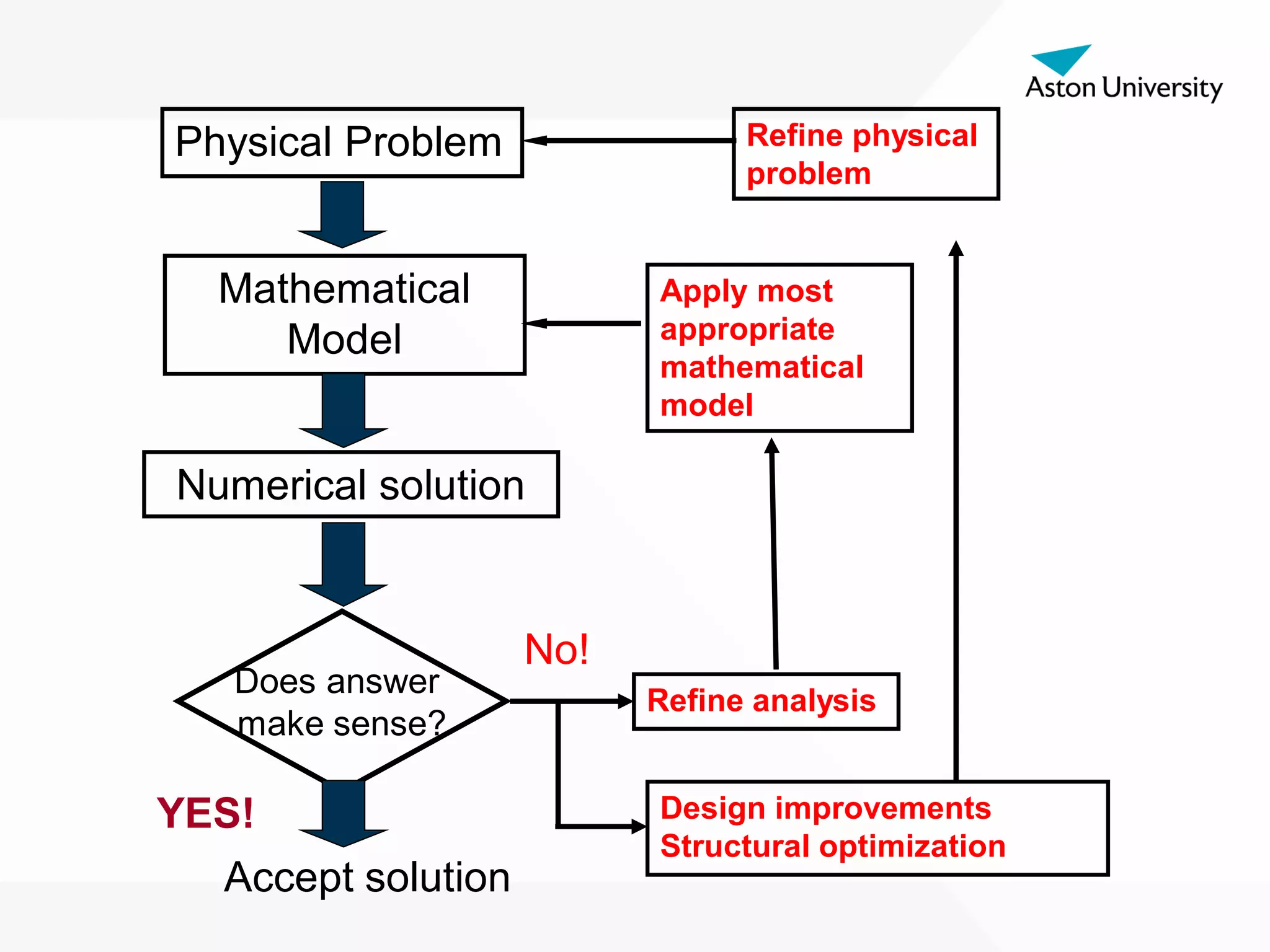 FEA and CFD process part 2(2).pdf