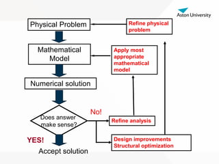 FEA and CFD process part 2(2).pdf
