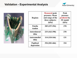 FEA and CFD process part 2(2).pdf
