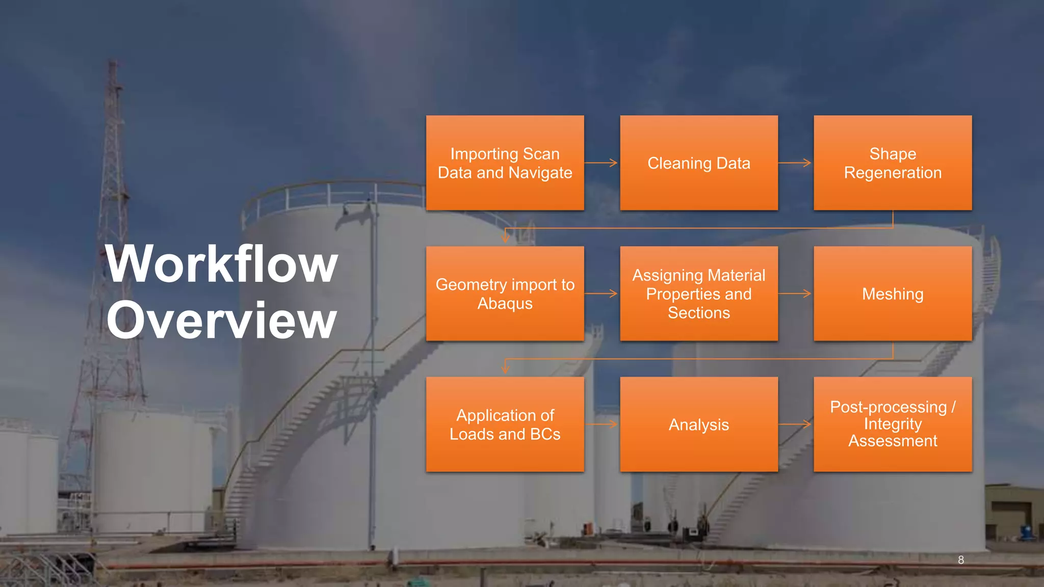 FEA Based Level 3 Assessment of Deformed Tanks | PPT