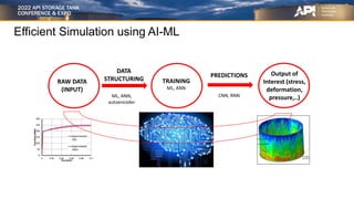 FEA Based Level 3 Assessment of Deformed Tanks | PPT