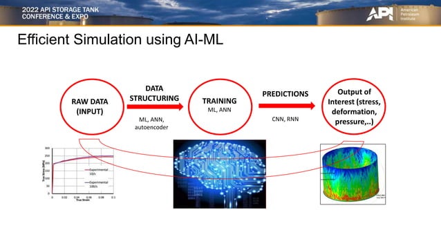 FEA Based Level 3 Assessment of Deformed Tanks