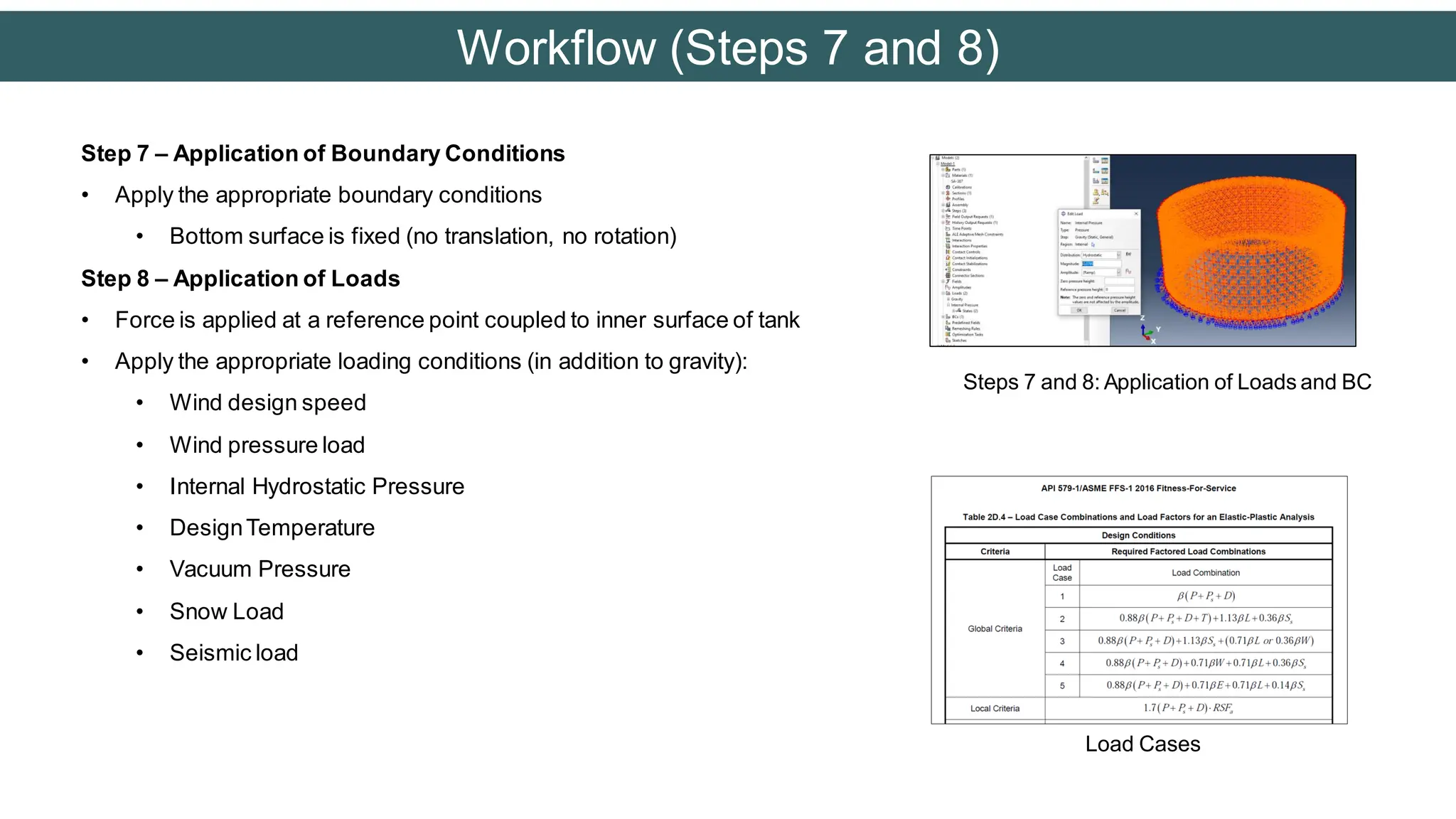 FEA Based Level 3 Assessment of Deformed Tanks with Fluid Induced Loads ...