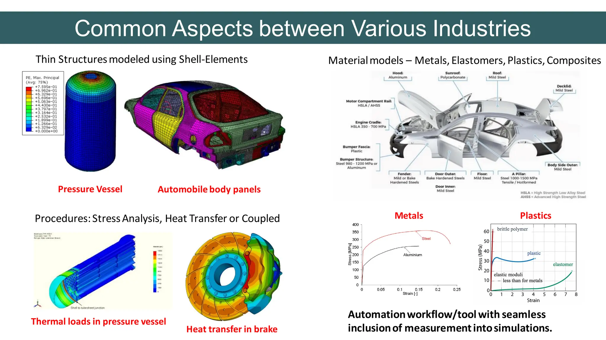 FEA Based Level 3 Assessment of Deformed Tanks with Fluid Induced Loads ...