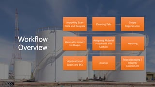 FEA Based Level 3 Assessment of Deformed Tanks with Fluid Induced Loads ...
