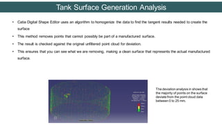 FEA Based Level 3 Assessment of Deformed Tanks with Fluid Induced Loads ...
