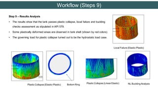 FEA Based Level 3 Assessment of Deformed Tanks with Fluid Induced Loads | PDF | Civil ...