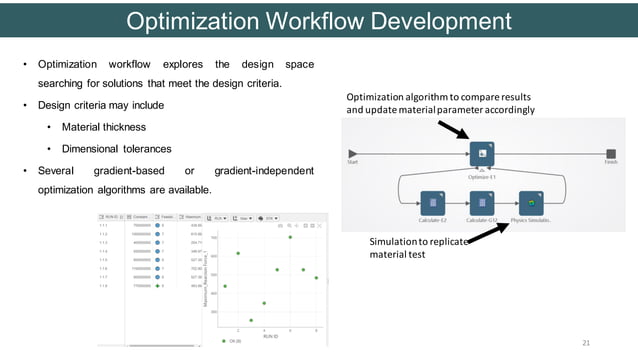 FEA Based Level 3 Assessment of Deformed Tanks with Fluid Induced Loads ...