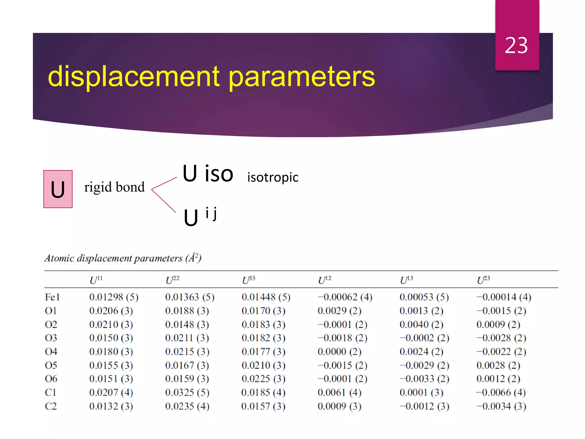 Crystal structure of a third polymorph of tris(acetylaceton)iron(III) | PPTX