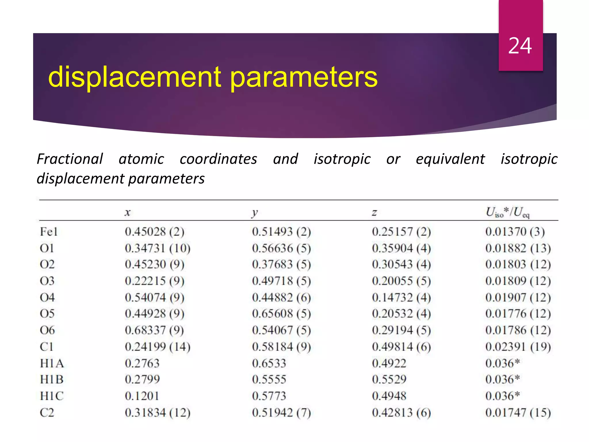 Crystal structure of a third polymorph of tris(acetylaceton)iron(III ...