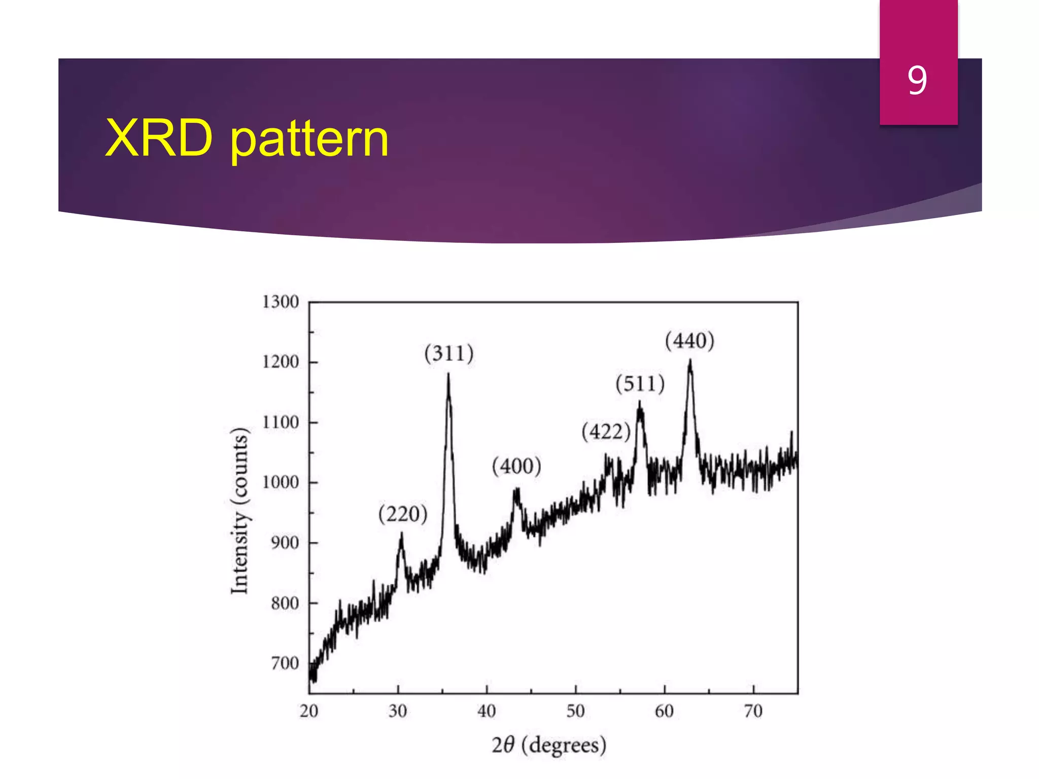 Crystal structure of a third polymorph of tris(acetylaceton)iron(III) | PPTX