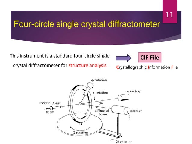 Crystal structure of a third polymorph of tris(acetylaceton)iron(III) | PPT