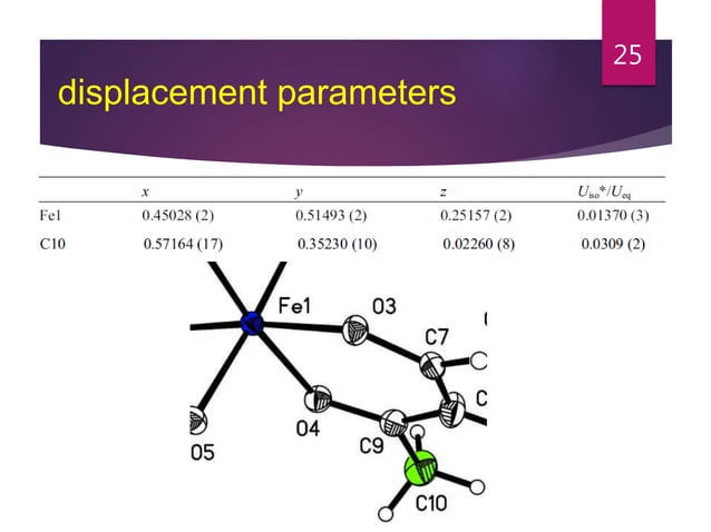 Crystal structure of a third polymorph of tris(acetylaceton)iron(III) | PPT