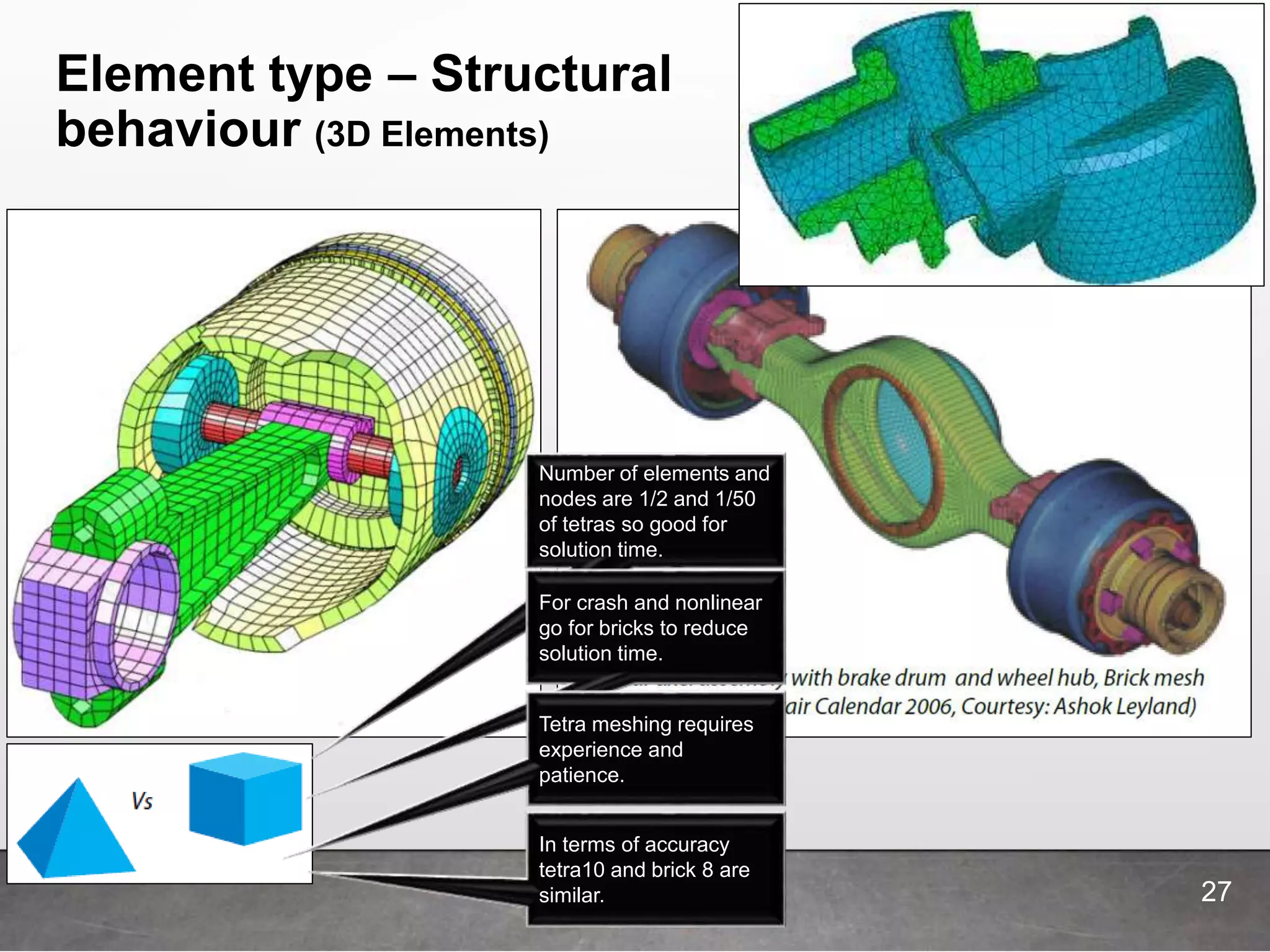 FEA good practices presentation | PPTX