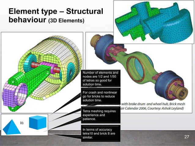 FEA good practices presentation | PPT