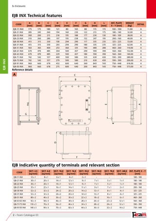 Feam EJB INX Zone 1 & Zone 2 Enclosures (Atex) Hazardous Area | PDF