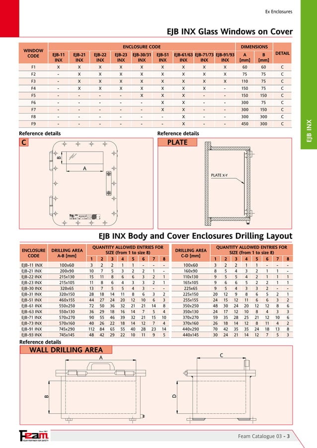 Feam EJB INX Zone 1 & Zone 2 Enclosures (Atex) Hazardous Area | PDF