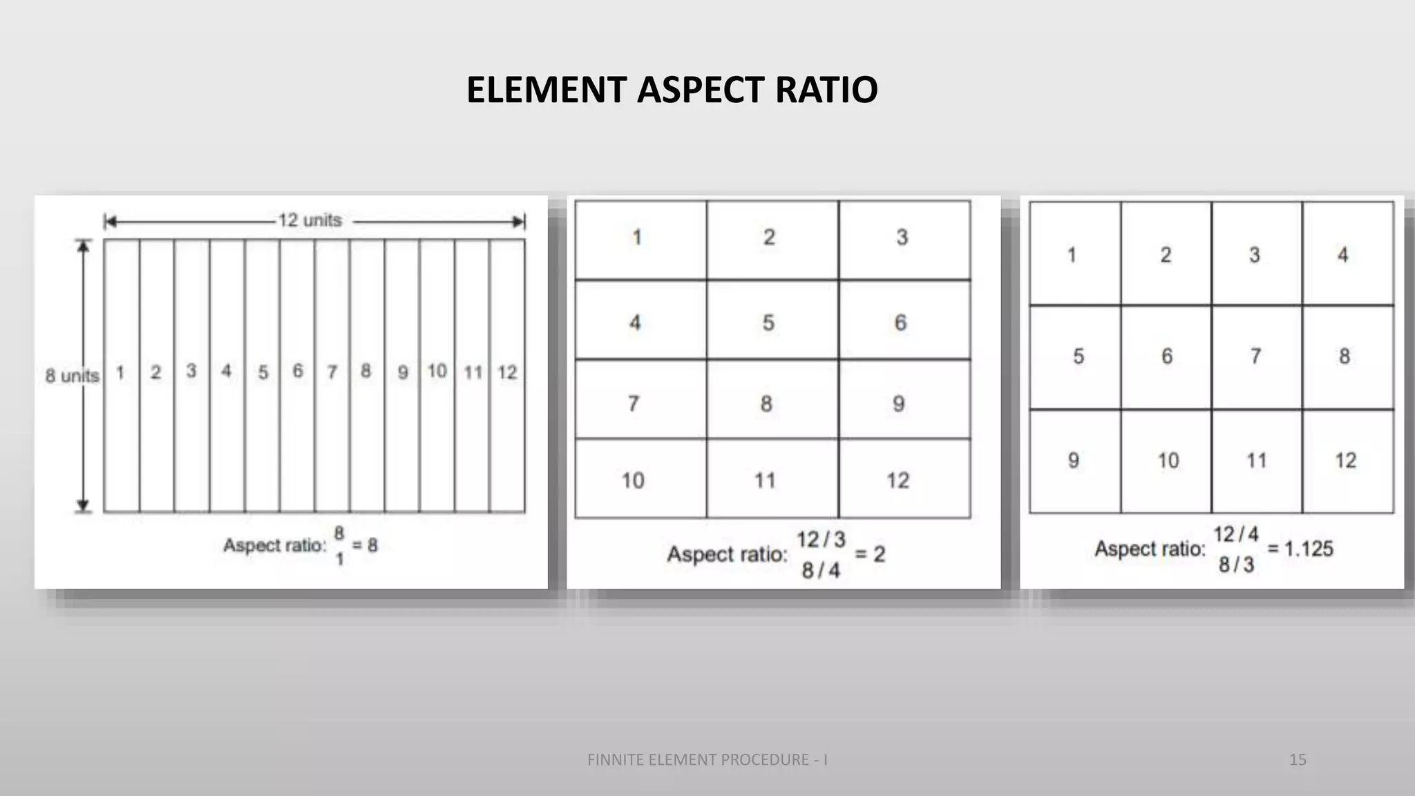 FEA MESH QUALITY PARAMETER | PPTX