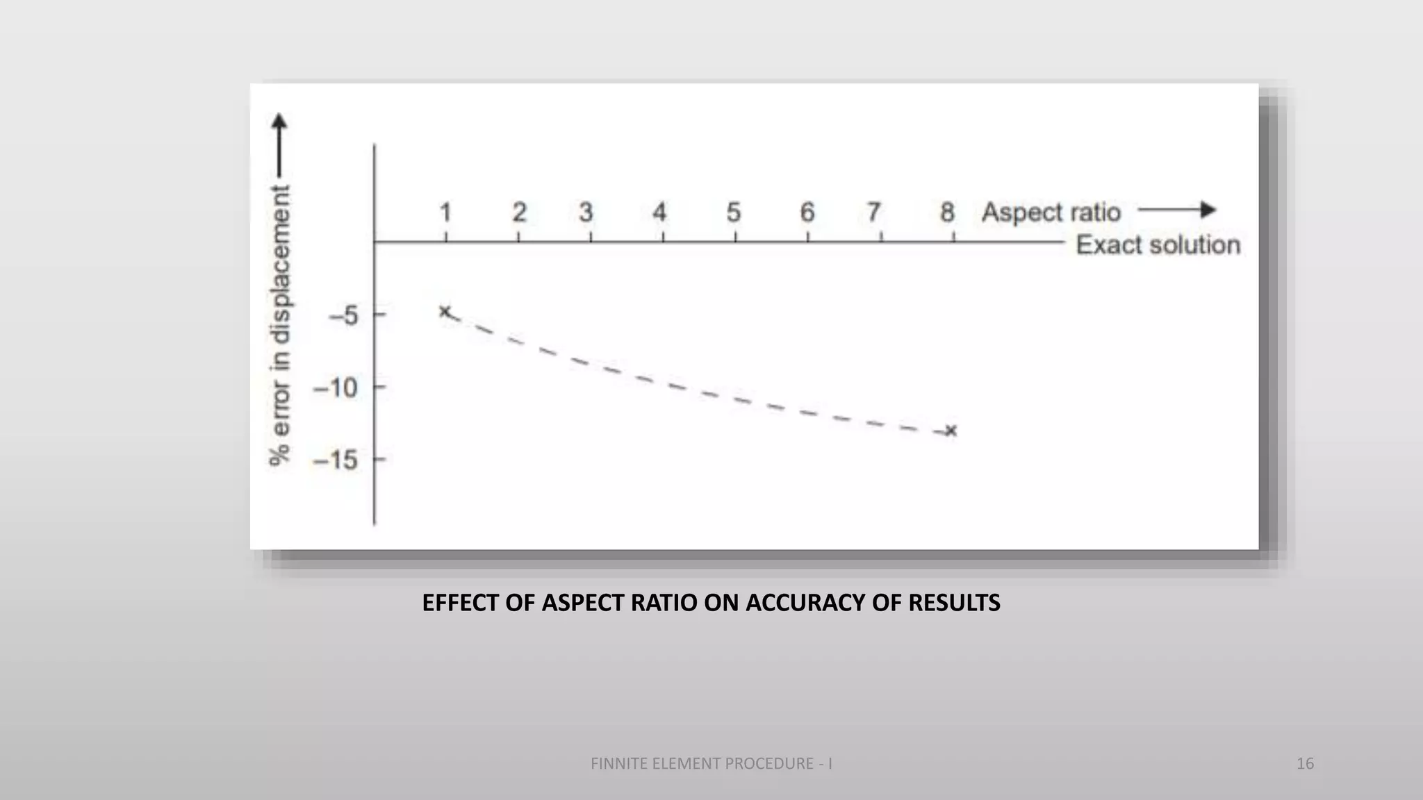 FEA MESH QUALITY PARAMETER | PPTX