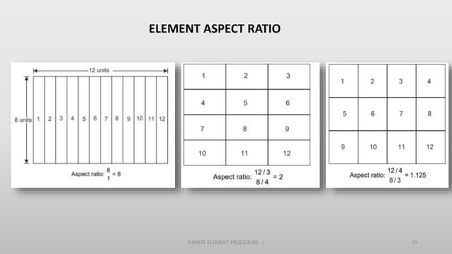 FEA MESH QUALITY PARAMETER | PPTX | Technology & Computing