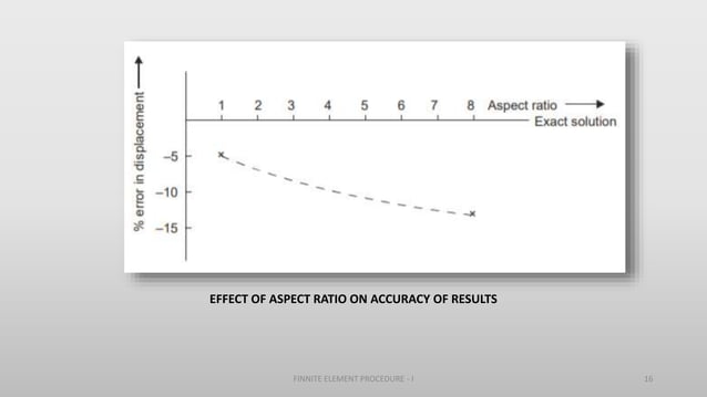 FEA MESH QUALITY PARAMETER | PPTX | Technology & Computing