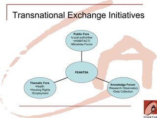 Feantsa Presentation | PPT