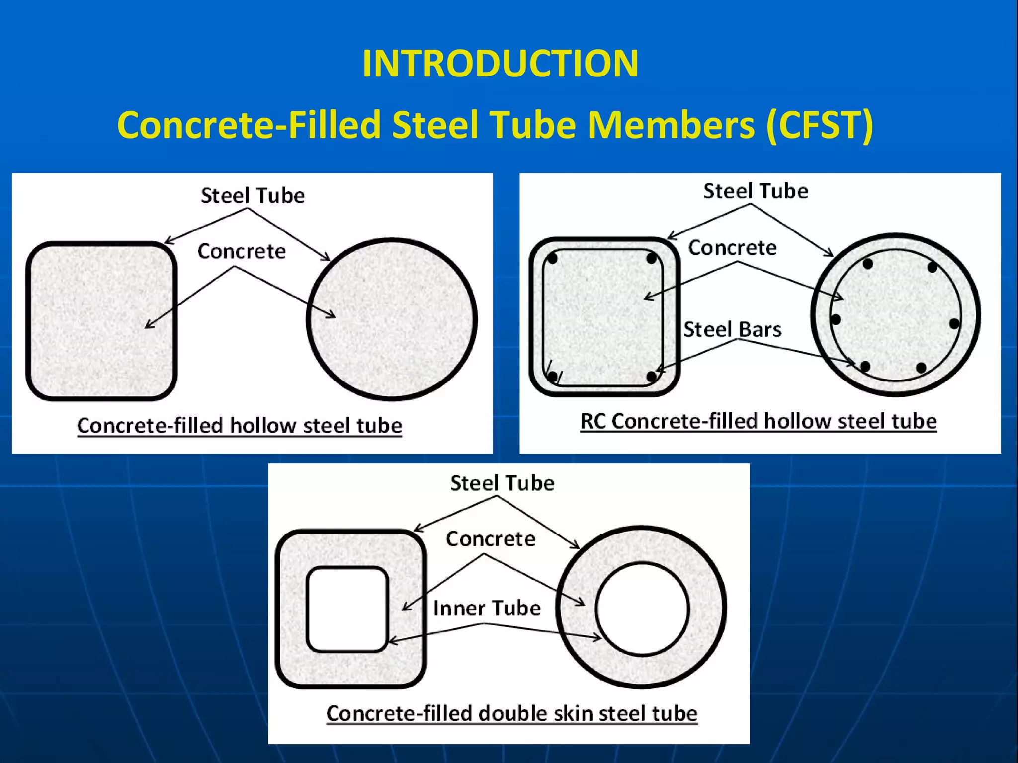 Fea of cfst beam partially wrapped by cfrp sheet persentation | PPT