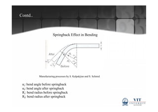 Fea of springback on perforated sheet metal | PPT