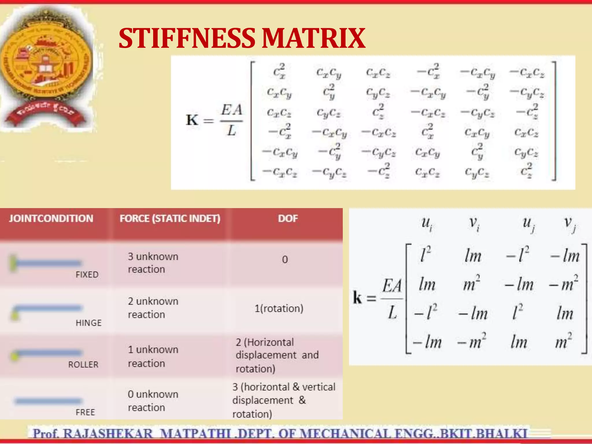 FEA of TRUSS Module 2 (17ME61) | PPT