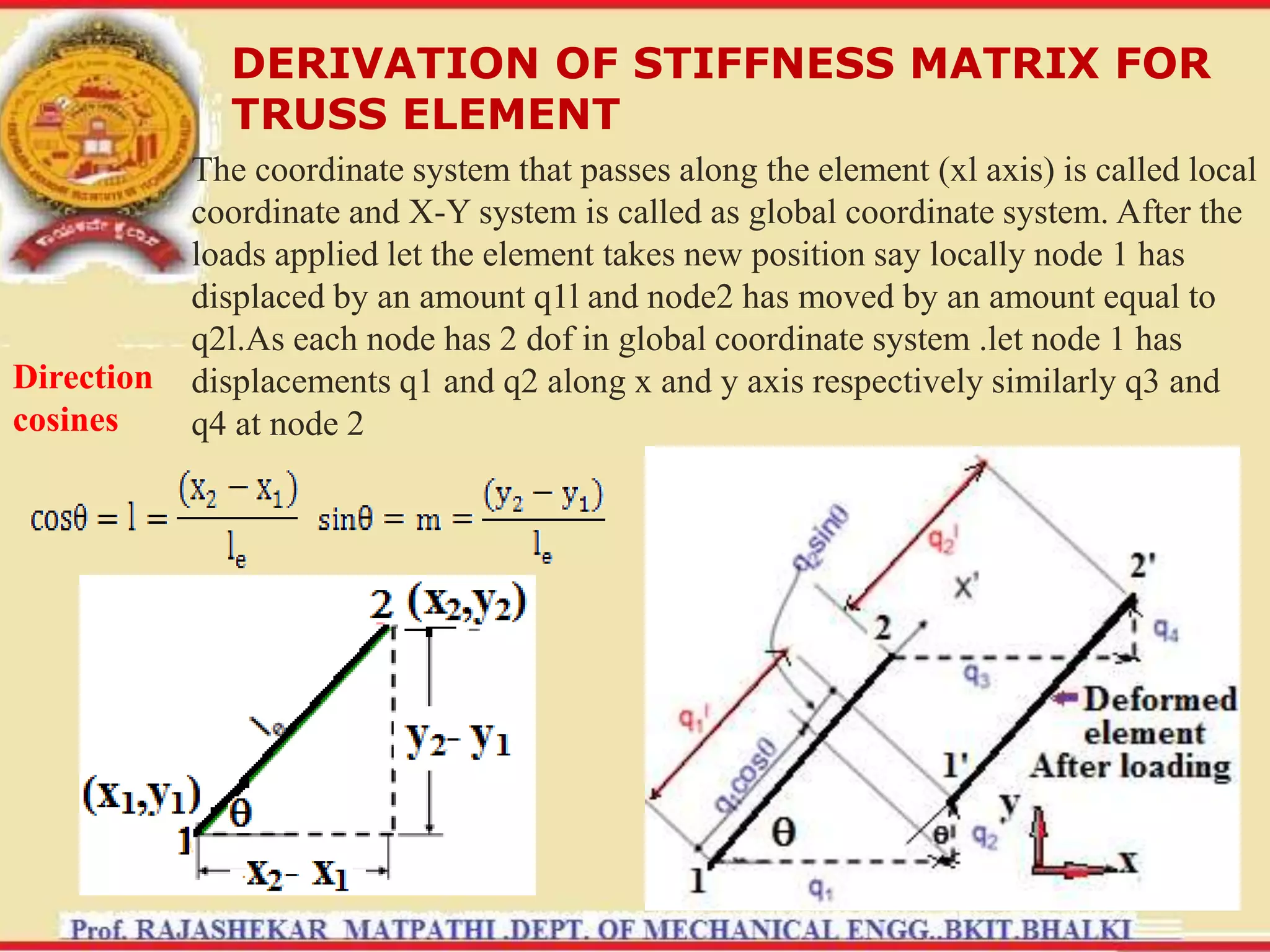 FEA of TRUSS Module 2 (17ME61) | PPT