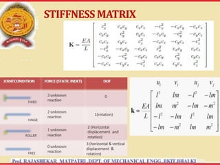 FEA of TRUSS Module 2 (17ME61) | PPT | Free Download