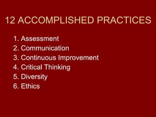 FEAP Portfolio Set-up | PPT