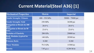 FEA Presentation complete complex engineering problem.pptx