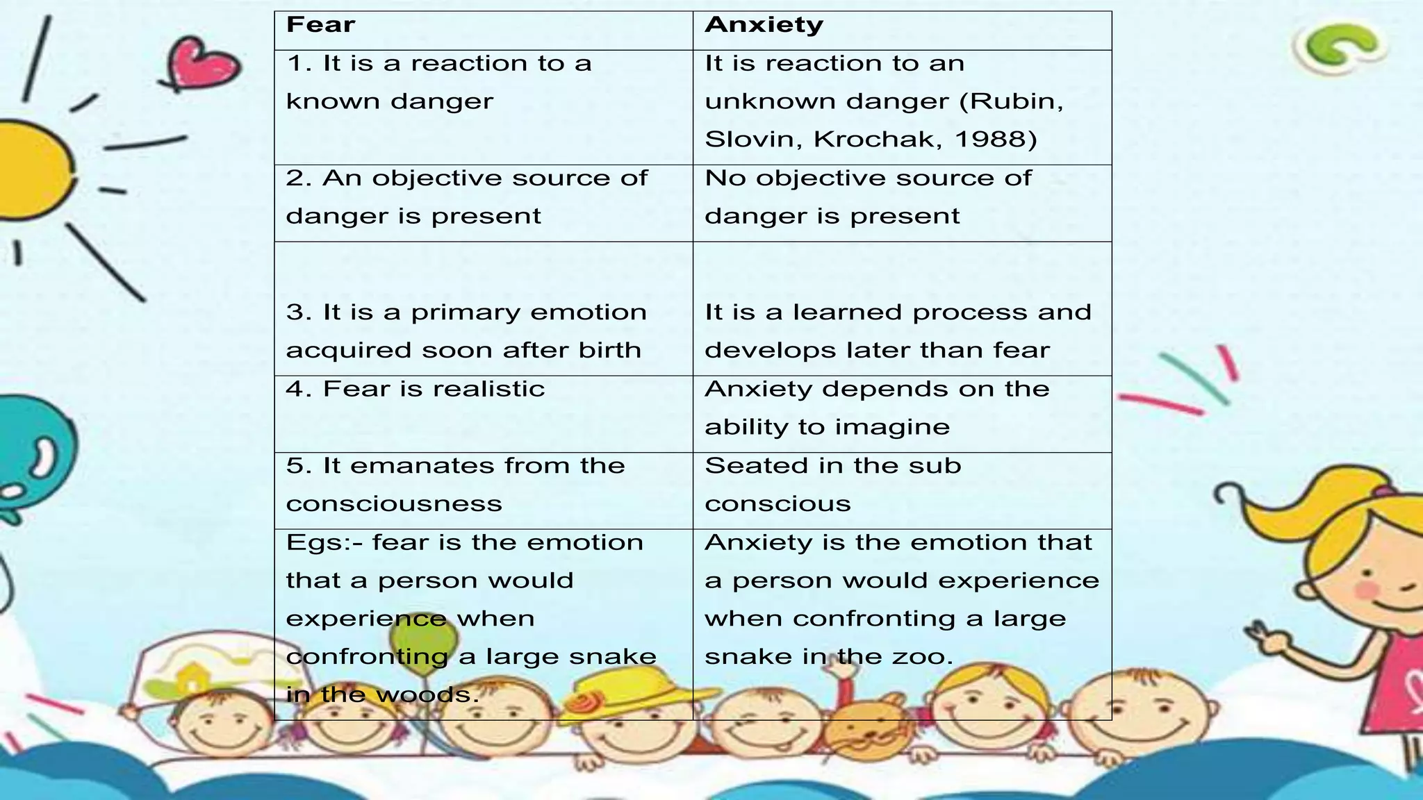 fear and anxiety.pptx