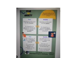 FEAR & ANXIETIES INCLUDING SCHOOL PHOBIA & EXAMINATION STRESS ...